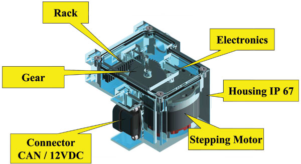 ACP&D Limited - How they work